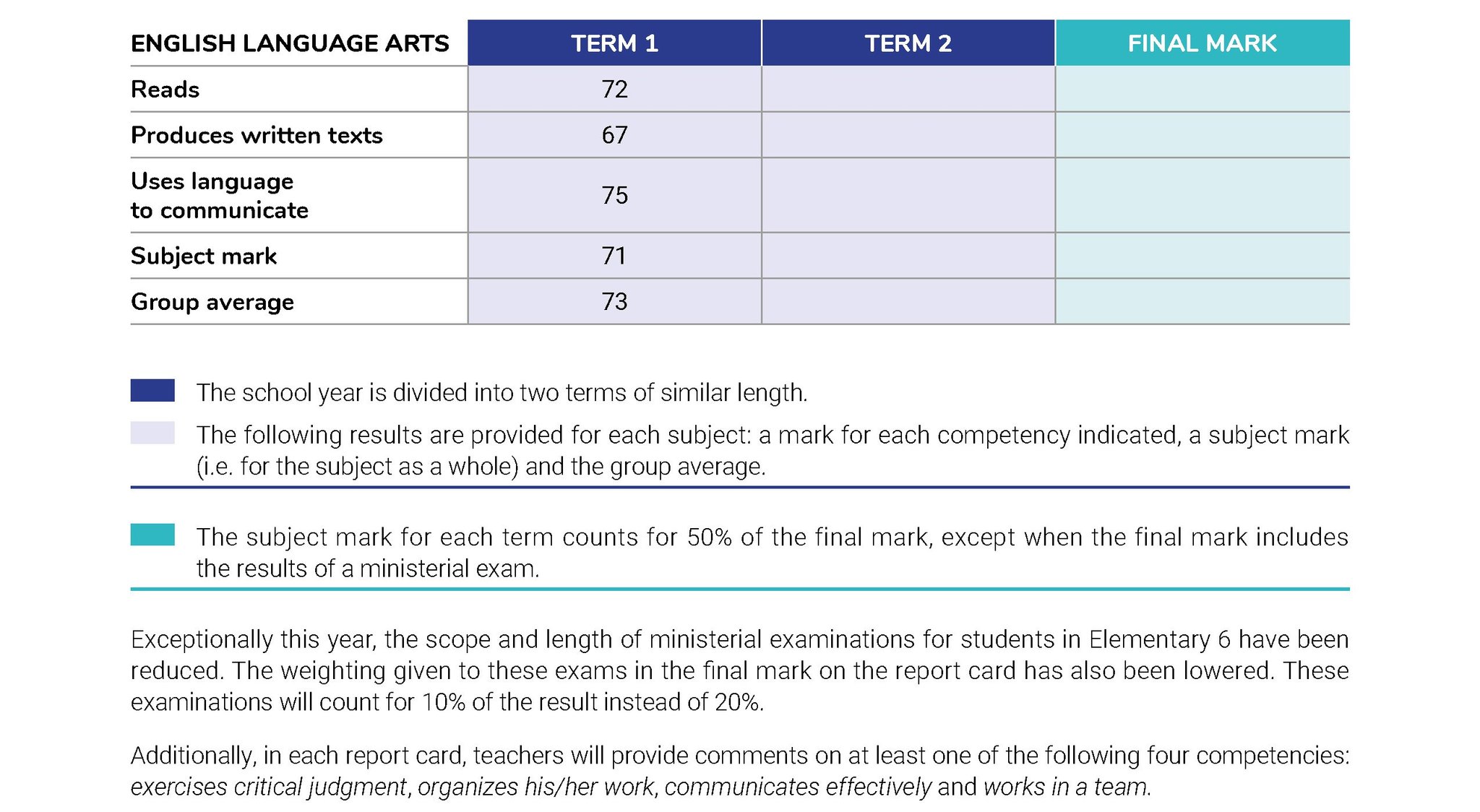 EVALUATION OF LEARNING 2020-2021 – EPCAQ